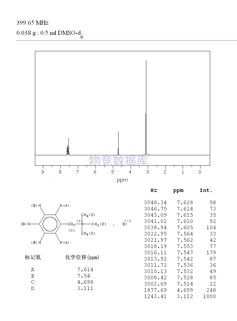 苄基三甲基溴化铵benzyltrimethylammonium Bromide5350 41 4参数,分子结构式,图谱信息 物竞化学