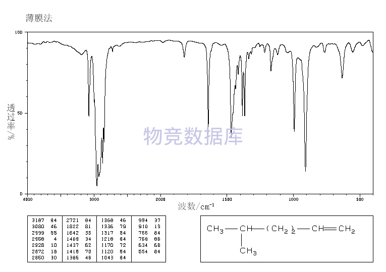 5 甲基 1 己烯5 Methyl 1 Hexene3524 73 0参数,分子结构式,图谱信息 物竞化学品数据库 专业、全面的化学