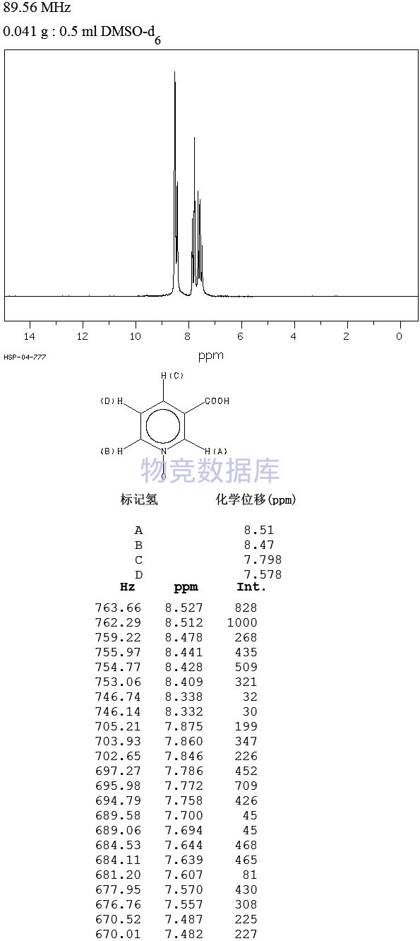 N 氧化烟酸nicotinic Acid N Oxide2398 81 4参数,分子结构式,图谱信息 物竞化学品数据库 专业、全面的