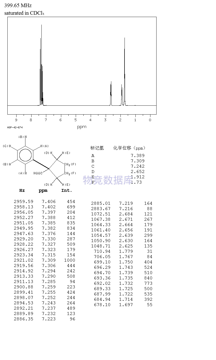1 苯基环戊烷 1 羧酸1 Phenylcylclopentane 1 Carboxylic Acid77 55 4参数,分子结构式
