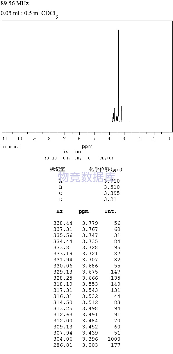 2 甲氧基乙醇2 Methoxyethanol109 86 4参数,分子结构式,图谱信息 物竞化学品数据库 专业、全面的化学品基础数据库
