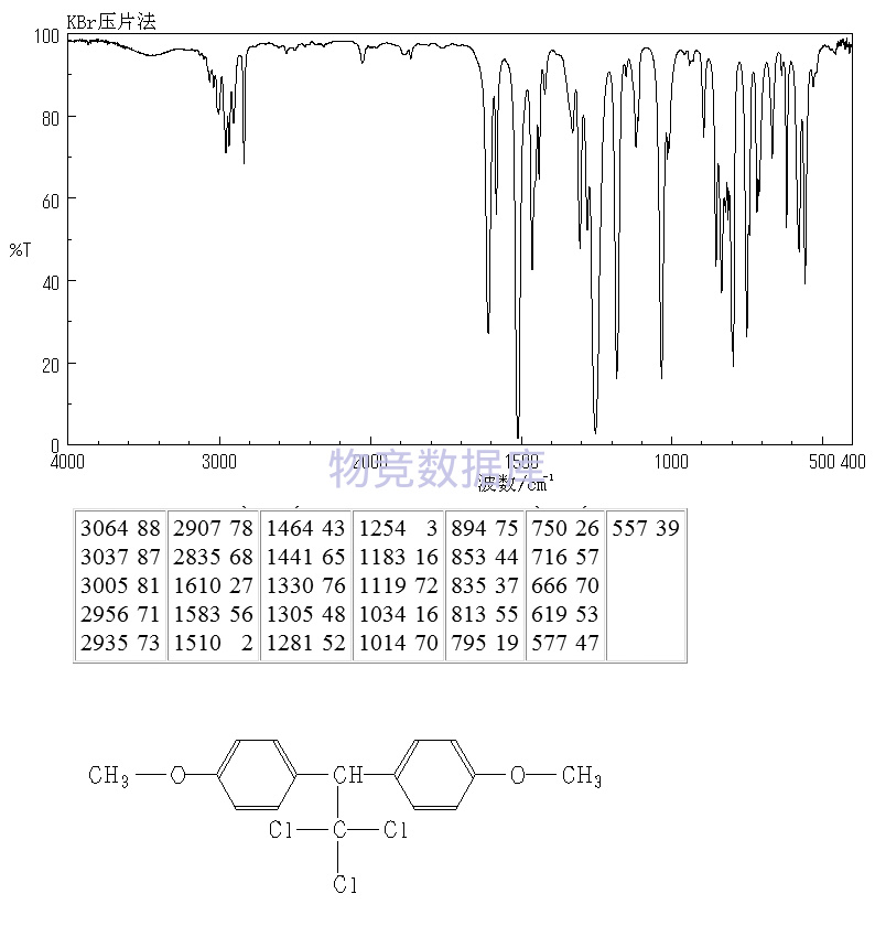 甲氧氯methoxychlor72 43 5参数,分子结构式,图谱信息 物竞化学品数据库 专业、全面的化学品基础数据库