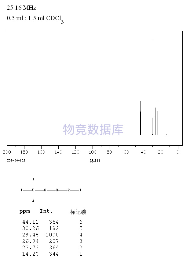 22 二甲基己烷22 Dimethylhexane590 73 8参数,分子结构式,图谱信息 物竞化学品数据库 专业、全面的化学