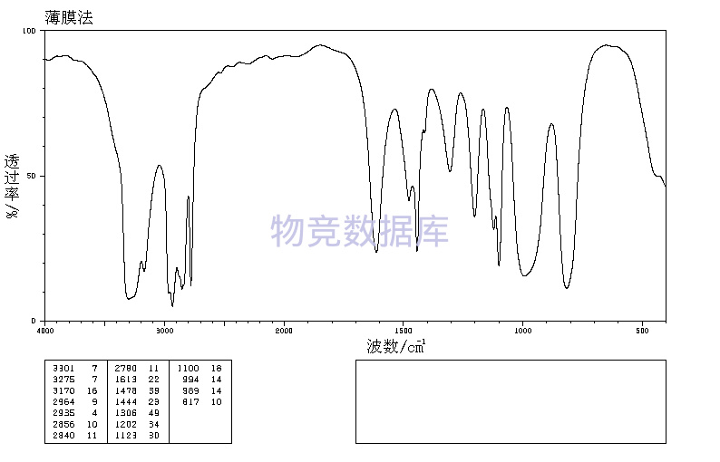 甲基肼methylhydrazine60 34 4参数,分子结构式,图谱信息 物竞化学品数据库 专业、全面的化学品基础数据库
