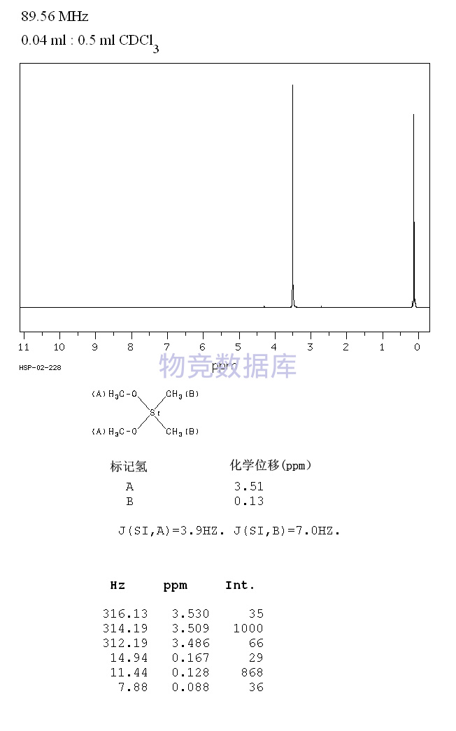 二甲氧基二甲基硅烷dimethoxydimethylsilane1112 39 6参数,分子结构式,图谱信息 物竞化学品数据库 专业