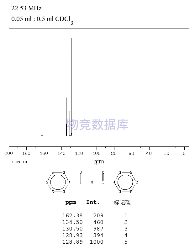 苯甲酸酐benzoic Anhydride93 97 0参数,分子结构式,图谱信息 物竞化学品数据库 专业、全面的化学品基础数据库