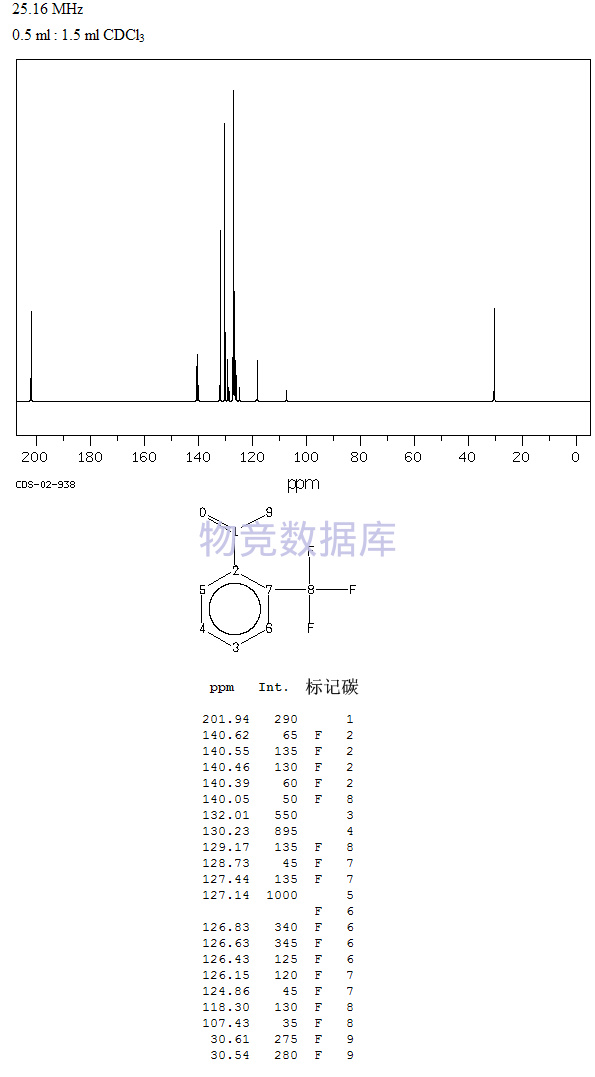 2 三氟甲基苯乙酮2 Trifluoromethylacetophenone17408 14 9参数,分子结构式,图谱信息