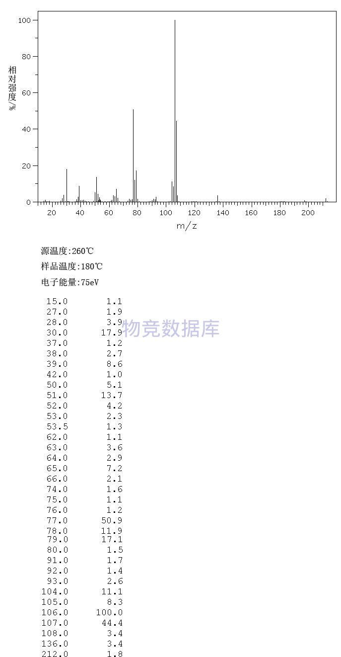N 甲基 N 亚硝基苯胺n Methyl N Nitrosoaniline614 00 6参数,分子结构式,图谱信息 物竞化学品数据