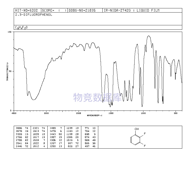 23 二氟苯酚23 Difluorophenol6418 38 8参数,分子结构式,图谱信息 物竞化学品数据库 专业、全面的化学