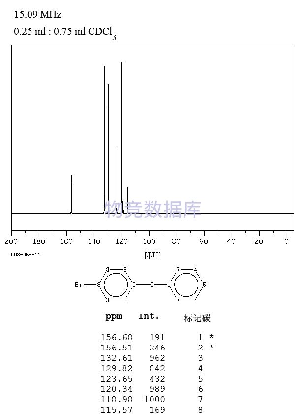 4 溴联苯醚4 Bromodiphenyl Ether101 55 3参数,分子结构式,图谱信息 物竞化学品数据库 专业、全面的化学