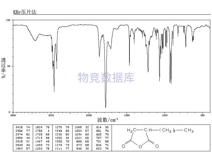 正辛基琥珀酸酐n Octylsuccinic Anhydride4200 92 4参数,分子结构式,图谱信息 物竞化学品数据库 专业