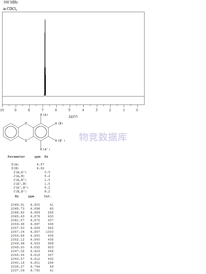 二苯并对二噁英dibenzo P Dioxine262 12 4参数,分子结构式,图谱信息 物竞化学品数据库 专业、全面的化学品基础数据库