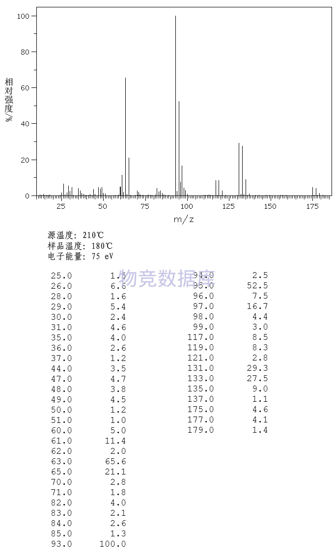 222 三氯乙基氯甲酯222 Trichloroethyl Chloroformate17341 93 4参数,分子结构式,图谱