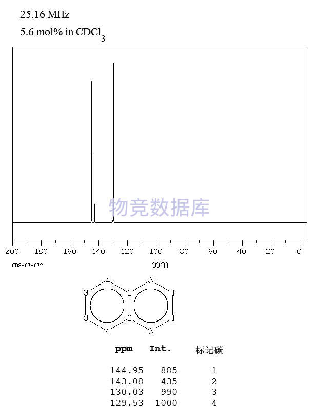 喹喔啉quinoxaline91 19 0参数,分子结构式,图谱信息 物竞化学品数据库 专业、全面的化学品基础数据库