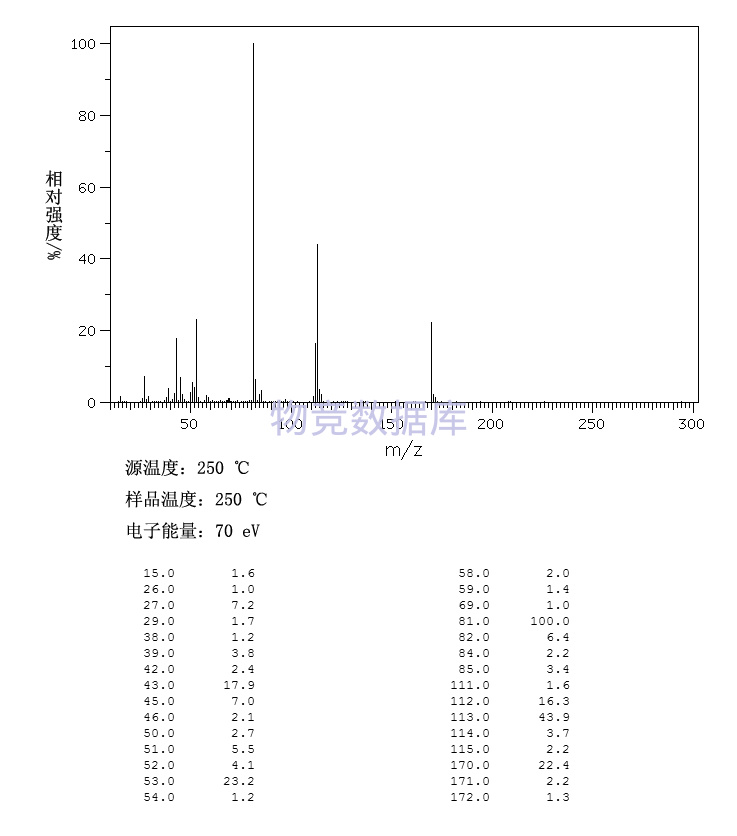 呋喃甲基硫丙酮2 Furfurylthioacetone58066 86 7参数,分子结构式,图谱信息 物竞化学品数据库