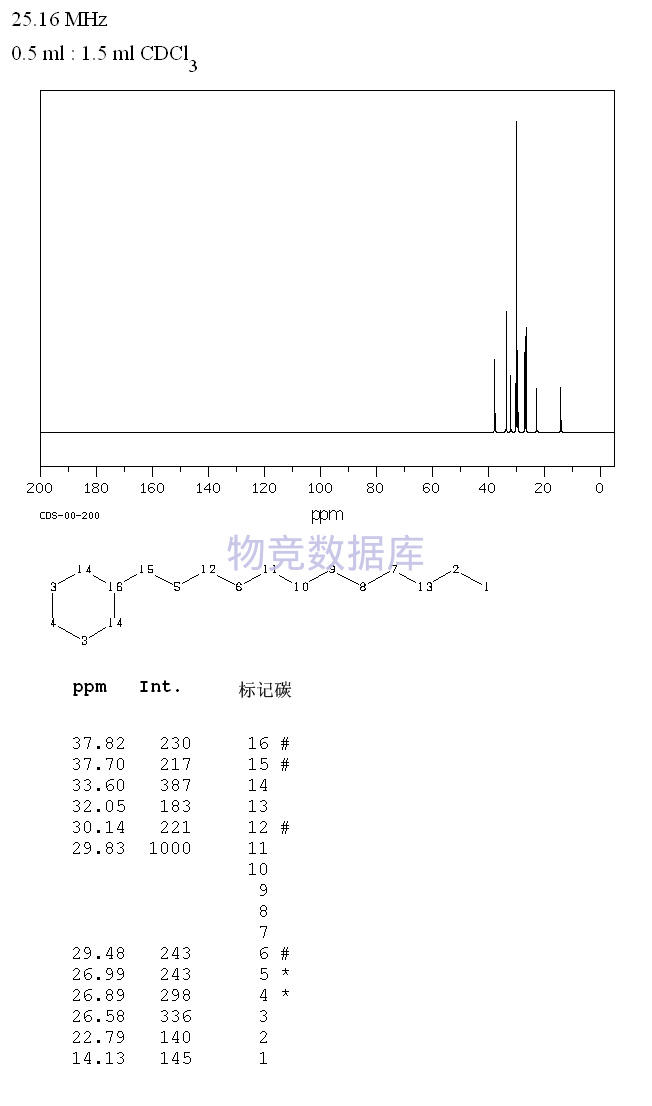 十二烷基环己烷dodecylcyclohexane1795 17 1参数,分子结构式,图谱信息 物竞化学品数据库 专业、全面的化学品