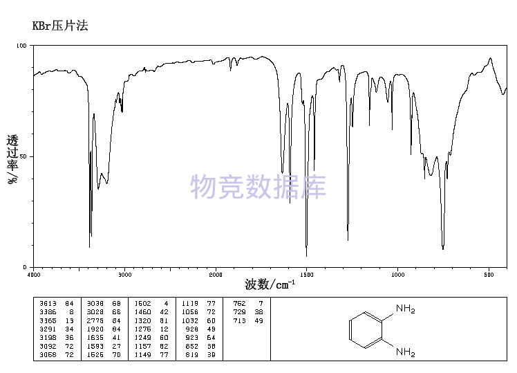 邻苯二胺o Phenylenediamine95 54 5参数,分子结构式,图谱信息 物竞化学品数据库 专业、全面的化学品基础数据库