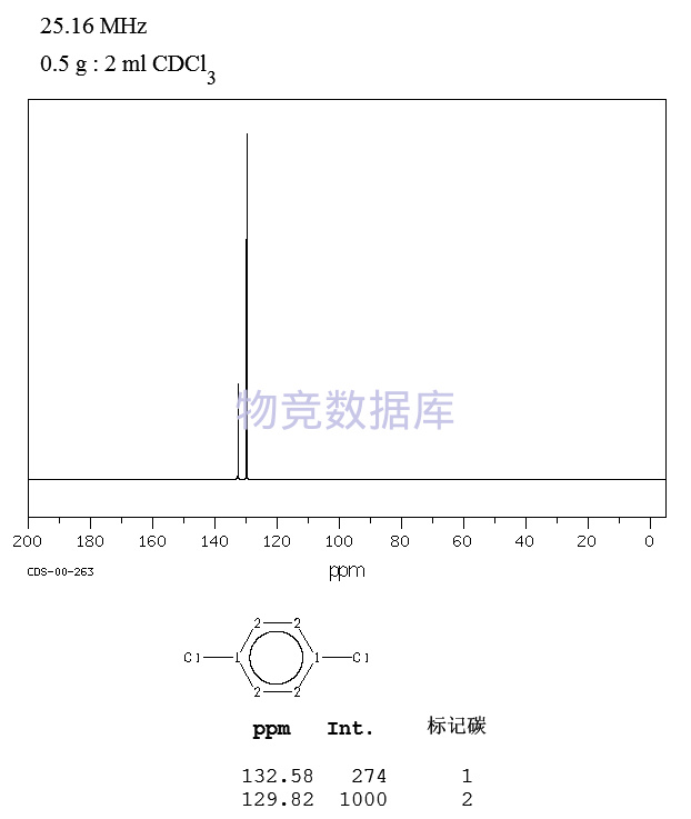 14 二氯苯14 Dichlorobenzene106 46 7参数,分子结构式,图谱信息 物竞化学品数据库 专业、全面的化学品