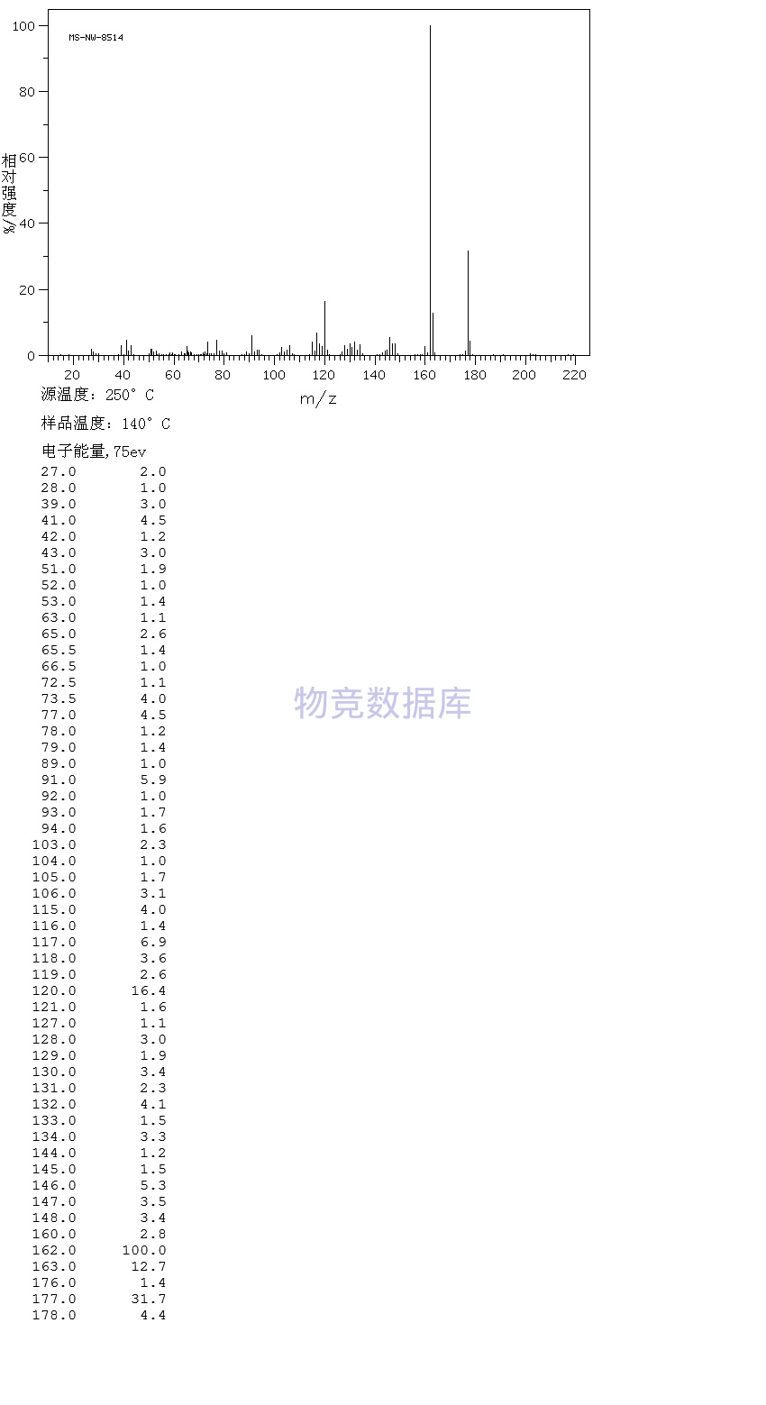 26 二异丙基苯胺26 Diisopropylaniline24544 04 5参数,分子结构式,图谱信息 物竞化学品数据库