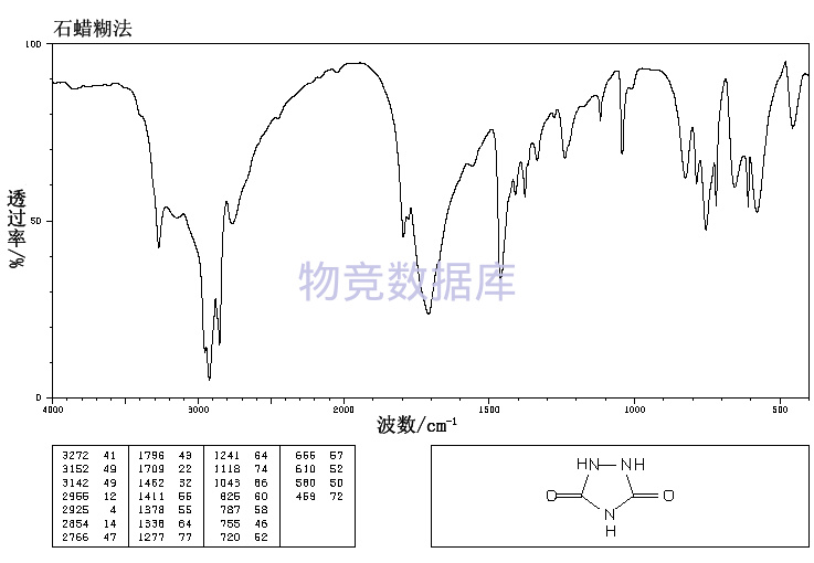 尿唑urazole3232 84 6参数,分子结构式,图谱信息 物竞化学品数据库 专业、全面的化学品基础数据库