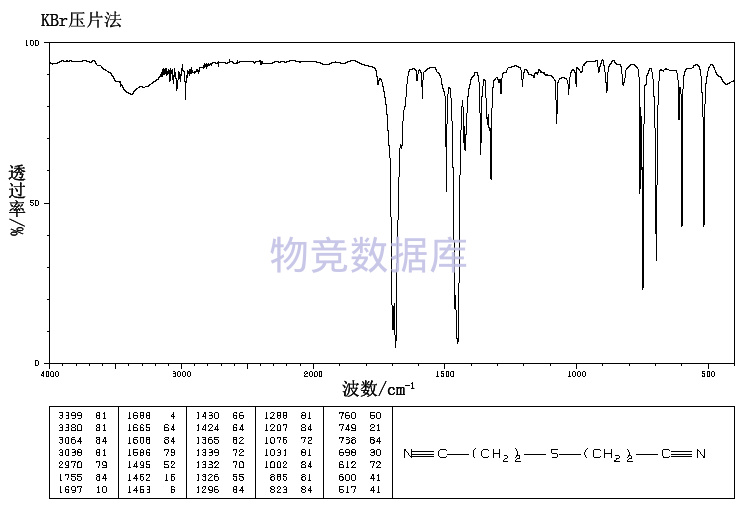 33 硫代丙二腈33 Thiodipropionitrile111 97 7参数,分子结构式,图谱信息 物竞化学品数据库