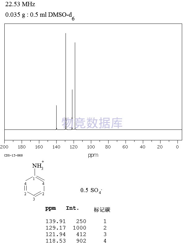 硫酸苯胺aniline Sulfate542 16 5参数,分子结构式,图谱信息 物竞化学品数据库 专业、全面的化学品基础数据库