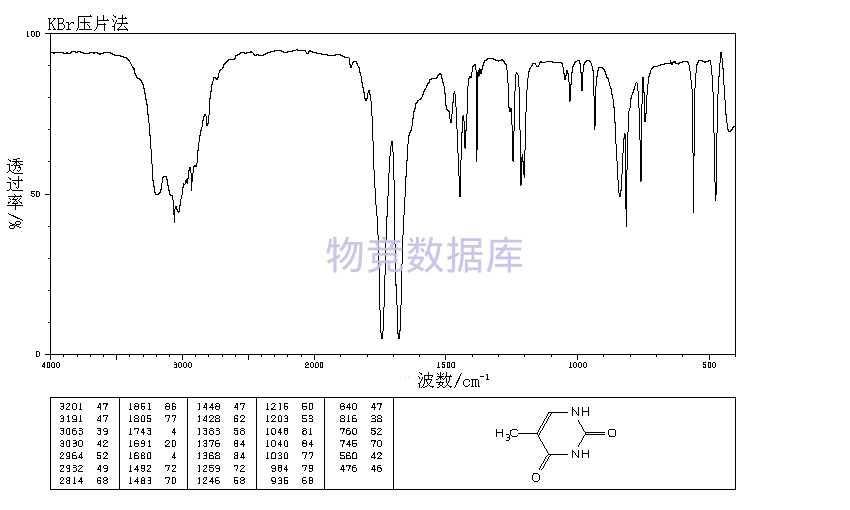 胸腺嘧啶thymine65 71 4参数,分子结构式,图谱信息 物竞化学品数据库 专业、全面的化学品基础数据库