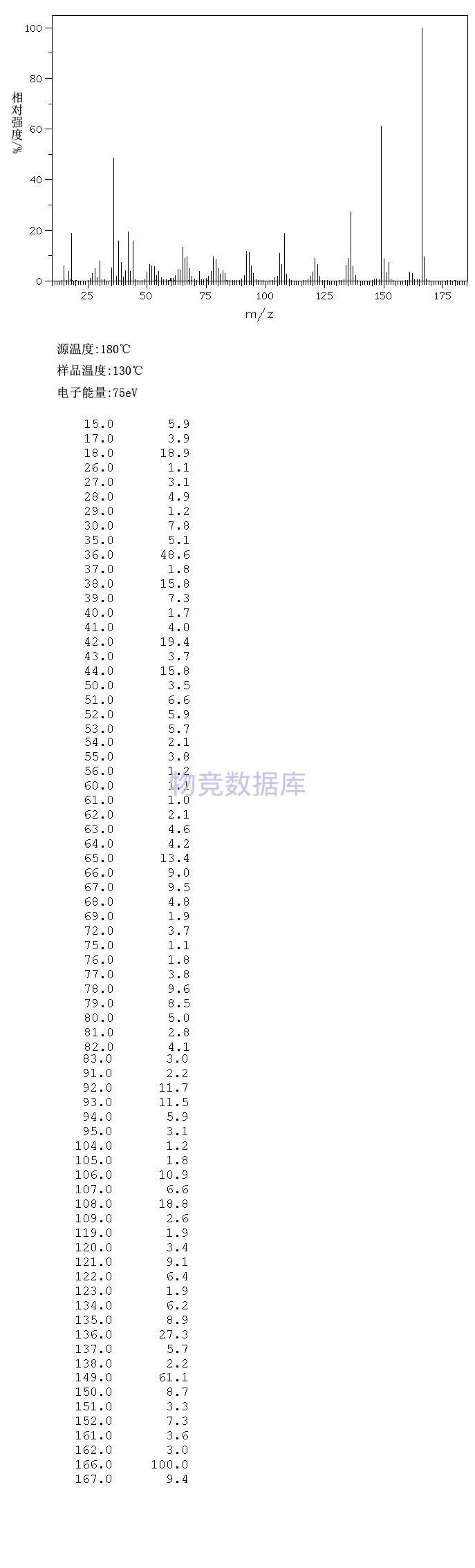2 亚硝基 5 二甲氨基苯酚盐酸盐2 Nitroso 5 Dimethylaminophenol Hydrochloride41317