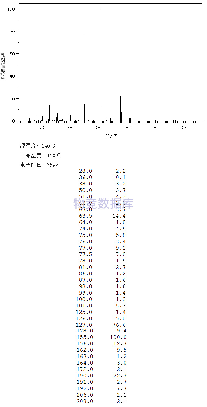 2 萘甲酰氯2 Naphthoyl Chloride2243 83 6参数,分子结构式,图谱信息 物竞化学品数据库 专业、全面的化学