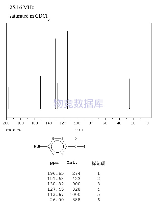 异氰酰乙酸乙酯ethyl Isocyanatoacetate2949 22 6参数,分子结构式,图谱信息 物竞化学品数据库 专业