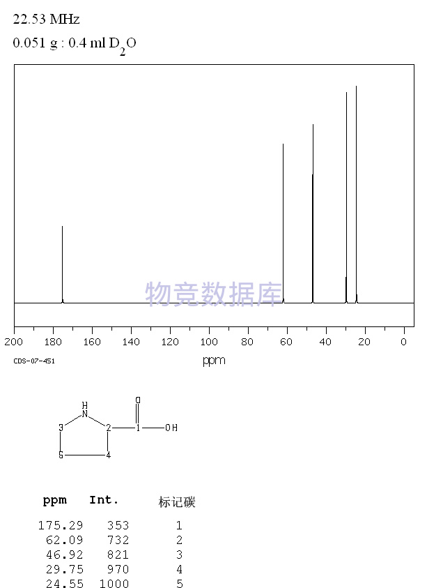D 脯氨酸d Proline344 25 2参数,分子结构式,图谱信息 物竞化学品数据库 专业、全面的化学品基础数据库