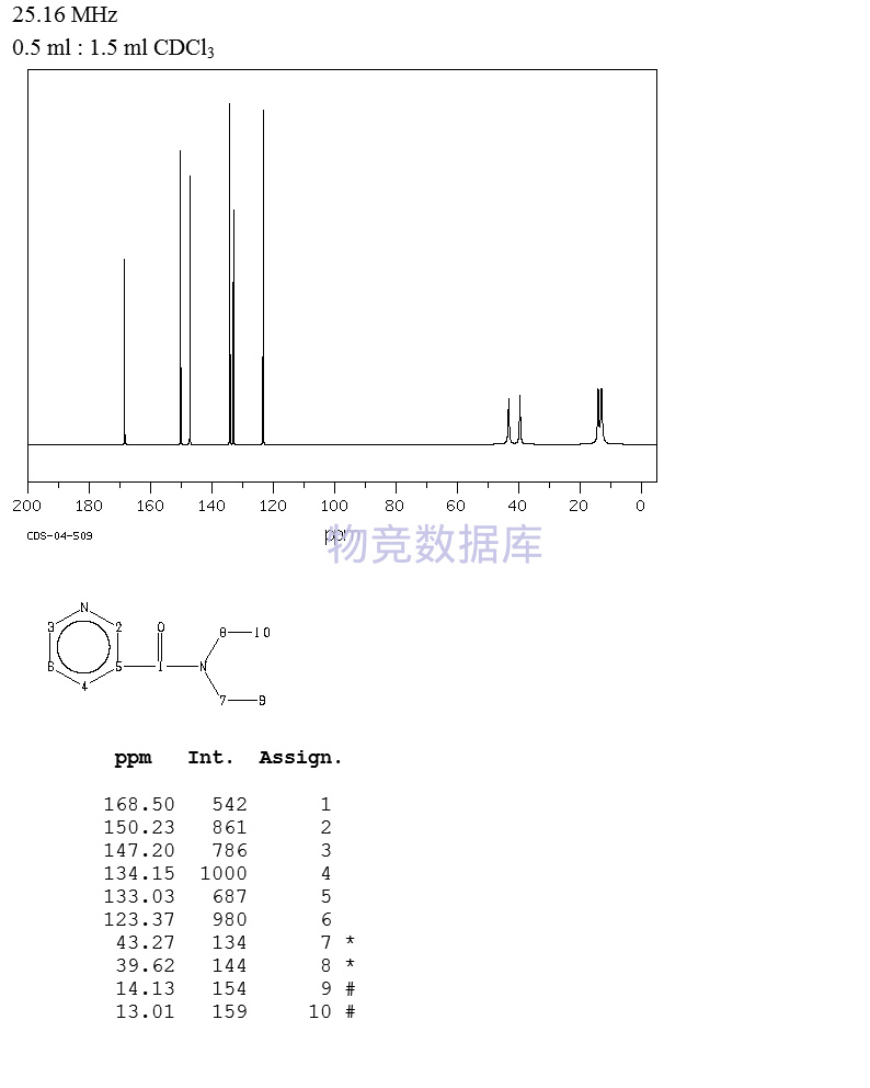 Nn 二乙基烟酰胺nn Diethylnicotinamide59 26 7参数,分子结构式,图谱信息 物竞化学品数据库 专业