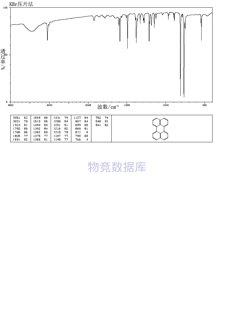 苝perylene198 55 0参数,分子结构式,图谱信息 物竞化学品数据库 专业、全面的化学品基础数据库