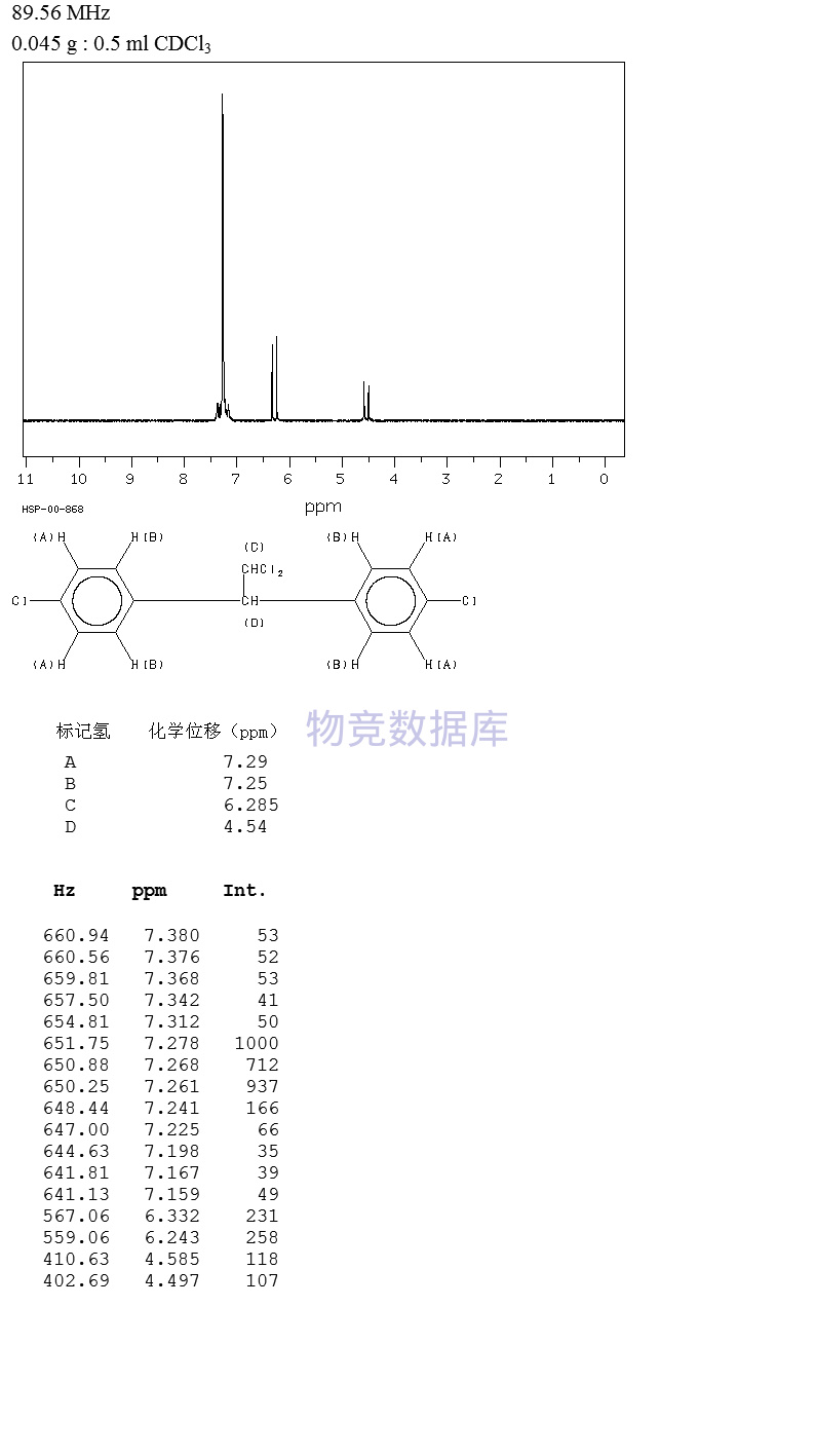 Pp 滴滴滴pp Ddd72 54 8参数,分子结构式,图谱信息 物竞化学品数据库 专业、全面的化学品基础数据库