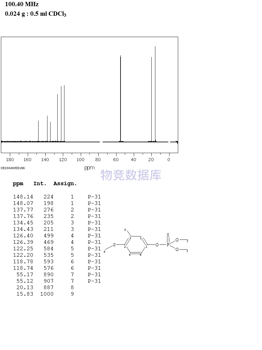 倍硫磷mpp55 38 9参数,分子结构式,图谱信息 物竞化学品数据库 专业、全面的化学品基础数据库