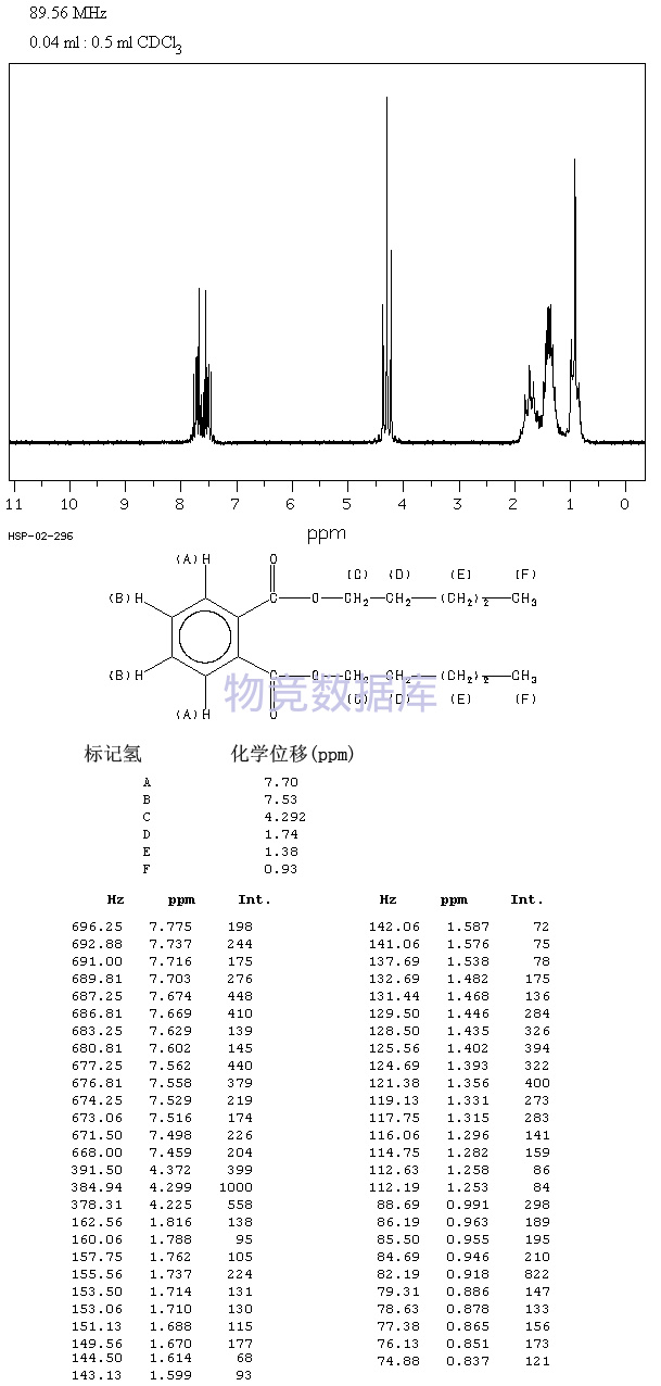 邻苯二甲酸二戊酯dipentyl Phthalate131 18 0参数,分子结构式,图谱信息 物竞化学品数据库 专业、全面的化学品