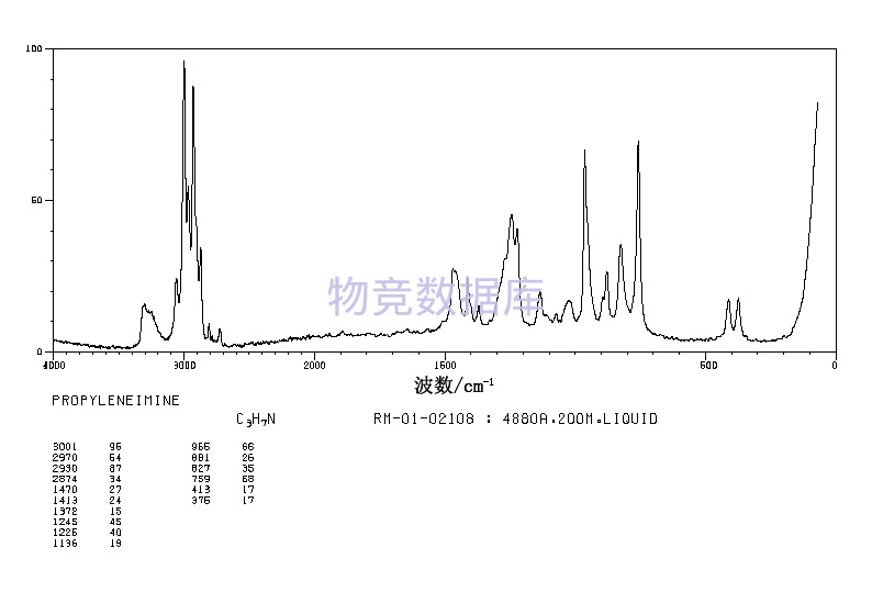 2 甲基氮丙啶2 Methylaziridine75 55 8参数,分子结构式,图谱信息 物竞化学品数据库 专业、全面的化学品基础数据库