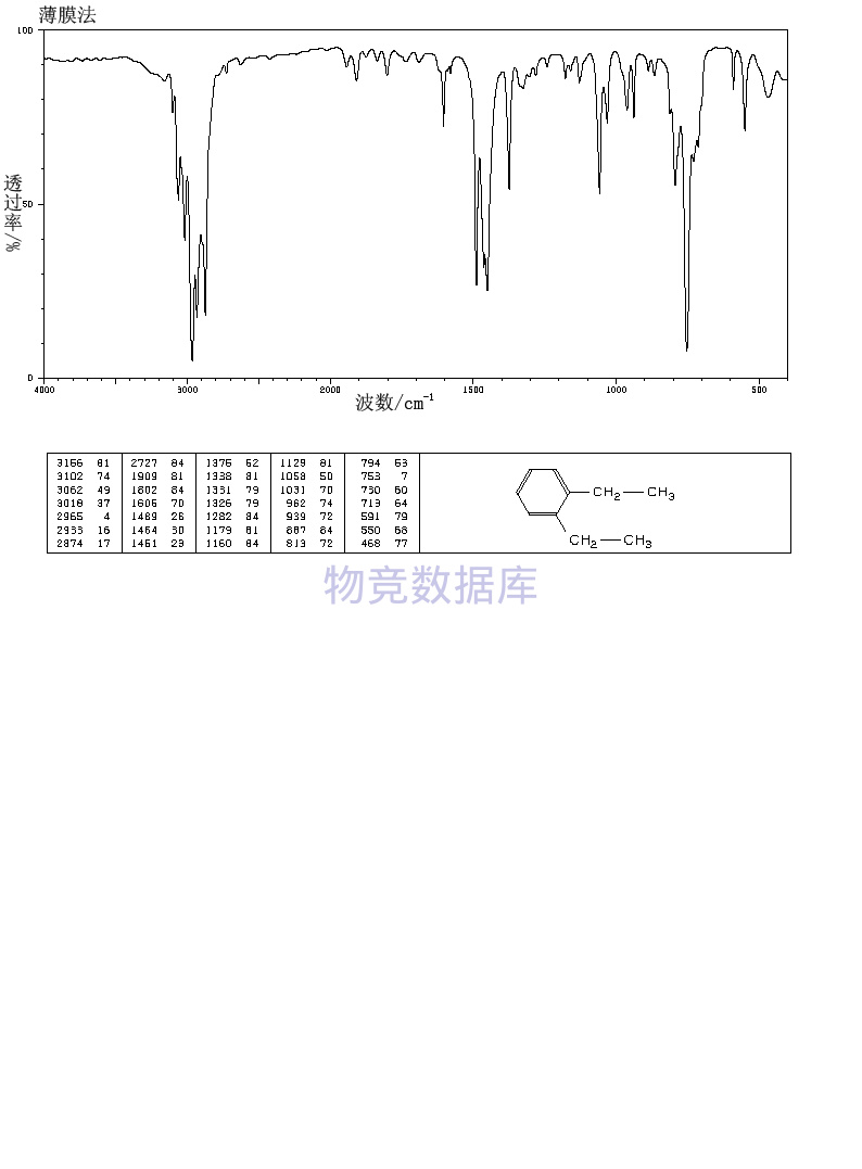 邻二乙苯o Diethylbenzene135 01 3参数,分子结构式,图谱信息 物竞化学品数据库 专业、全面的化学品基础数据库