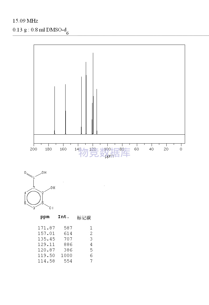 氯化丁酰胆碱butyrylcholine Chloride2963 78 2参数,分子结构式,图谱信息 物竞化学品数据库 专业、全面