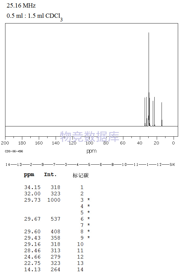 正十四烷基硫醇n Tetradecyl Mercaptan2079 95 0参数,分子结构式,图谱信息 物竞化学品数据库 专业、全面