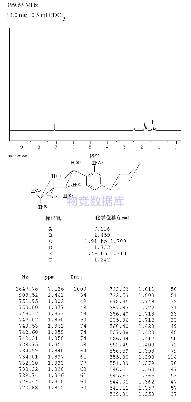 14 二环己基苯14 Dicyclohexylbenzene1087 02 1参数,分子结构式,图谱信息 物竞化学品数据库 专业