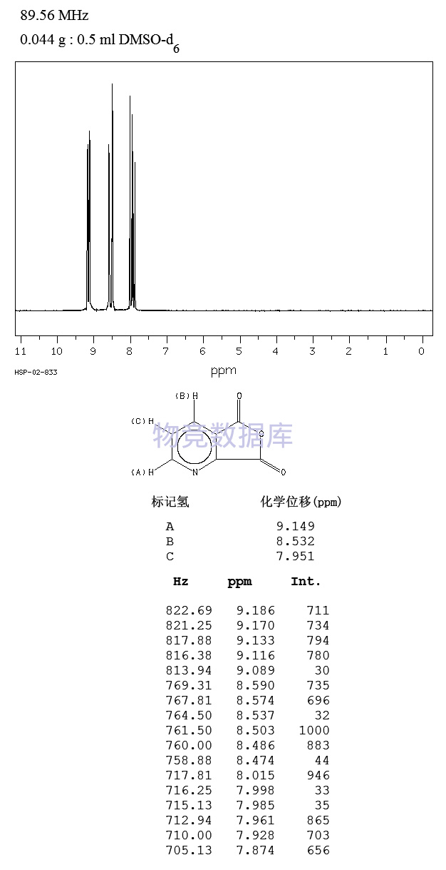 4 氟苯甲醚4 Fluoroanisole459 60 9参数,分子结构式,图谱信息 物竞化学品数据库 专业、全面的化学品基础数据库