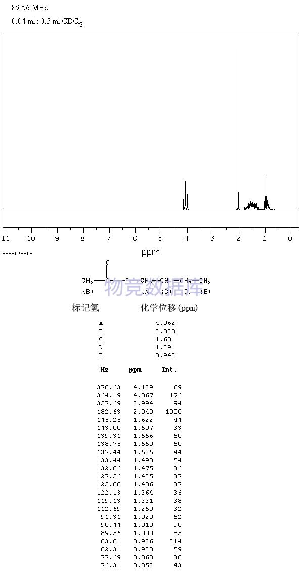 醋酸丁酯acetic Acid Butyl Ester123 86 4参数,分子结构式,图谱信息 物竞化学品数据库 专业、全面的化学