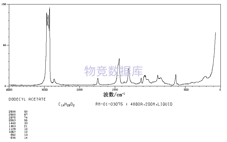 乙酸月桂酯dodecyl Acetate112 66 3参数,分子结构式,图谱信息 物竞化学品数据库 专业、全面的化学品基础数据库