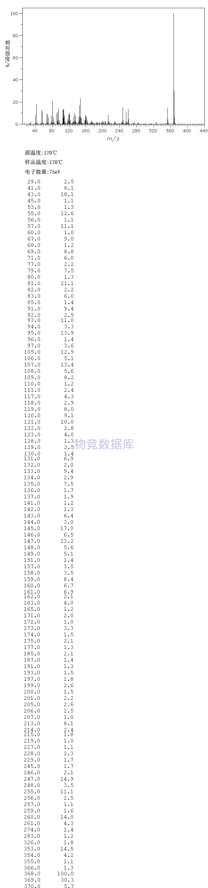 胆固醇乙酸酯cholesteryl Acetate604 35 3参数,分子结构式,图谱信息 物竞化学品数据库 专业、全面的化学品基础数据库