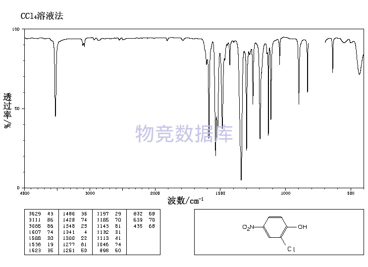 2 氯 4 硝基苯酚2 Chloro 4 Nitrophenol619 08 9参数,分子结构式,图谱信息 物竞化学品数据库 专业
