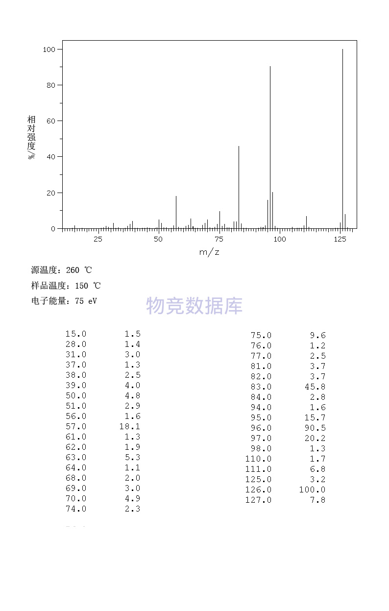 3 氟苯甲醚3 Fluoroanisole456 49 5参数,分子结构式,图谱信息 物竞化学品数据库 专业、全面的化学品基础数据库