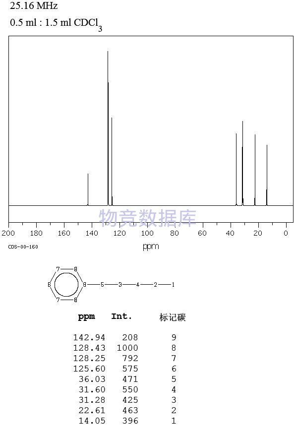 1 苯基戊烷1 Phenylpentane538 68 1参数,分子结构式,图谱信息 物竞化学品数据库 专业、全面的化学品基础数据库