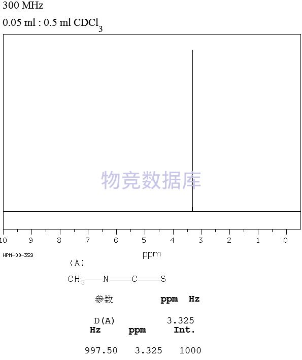 甲基异硫氰酸盐methyl Isothiocyanate556 61 6参数,分子结构式,图谱信息 物竞化学品数据库 专业、全面的