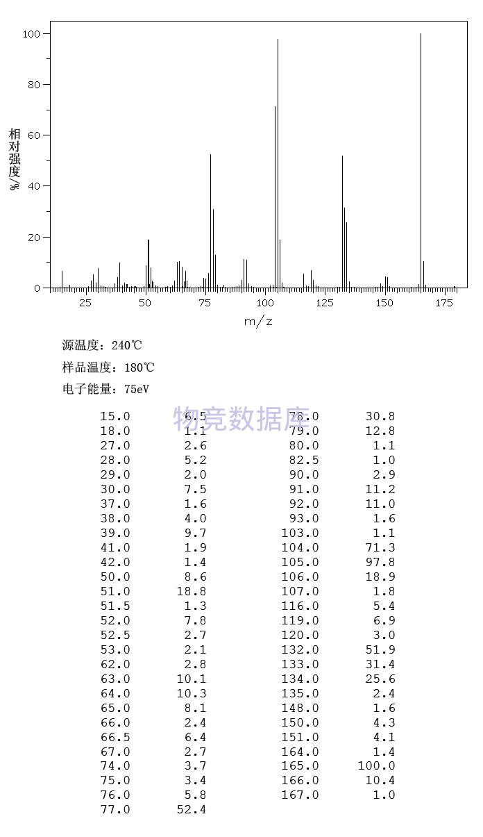 N 甲基邻氨基苯甲酸甲酯methyl N Methylanthranilate85 91 6参数,分子结构式,图谱信息 物竞化学品